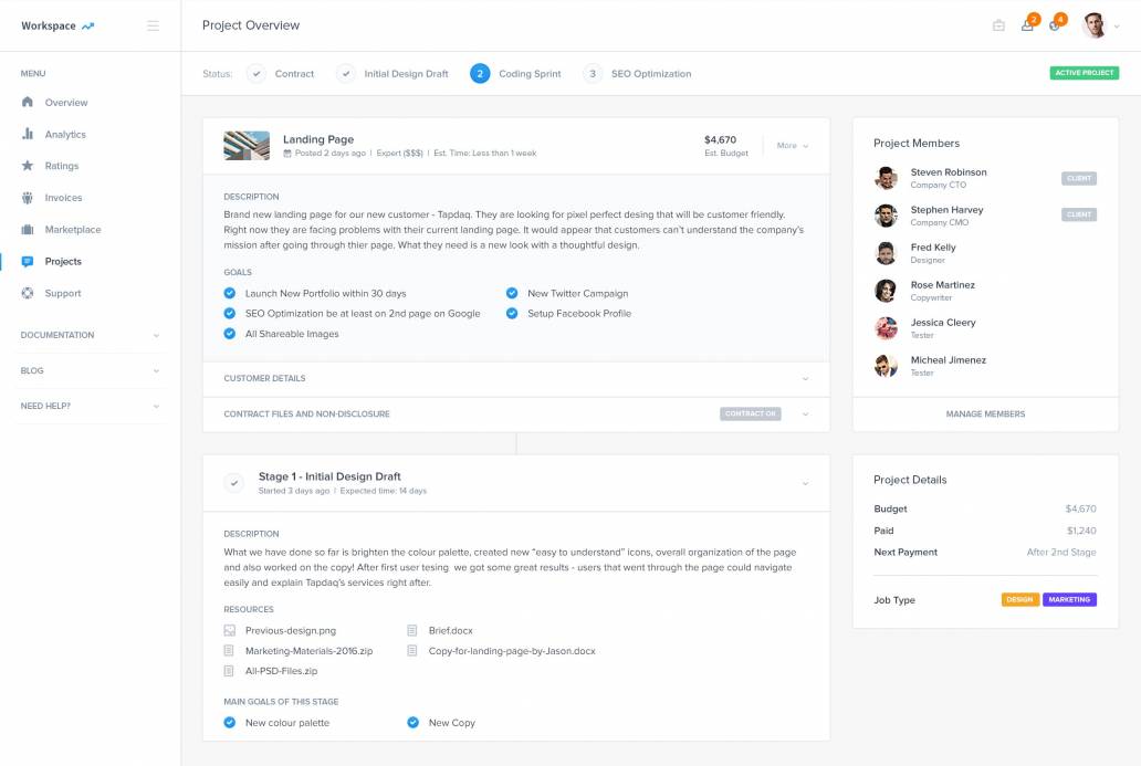 Classic Start-Up - Uncode