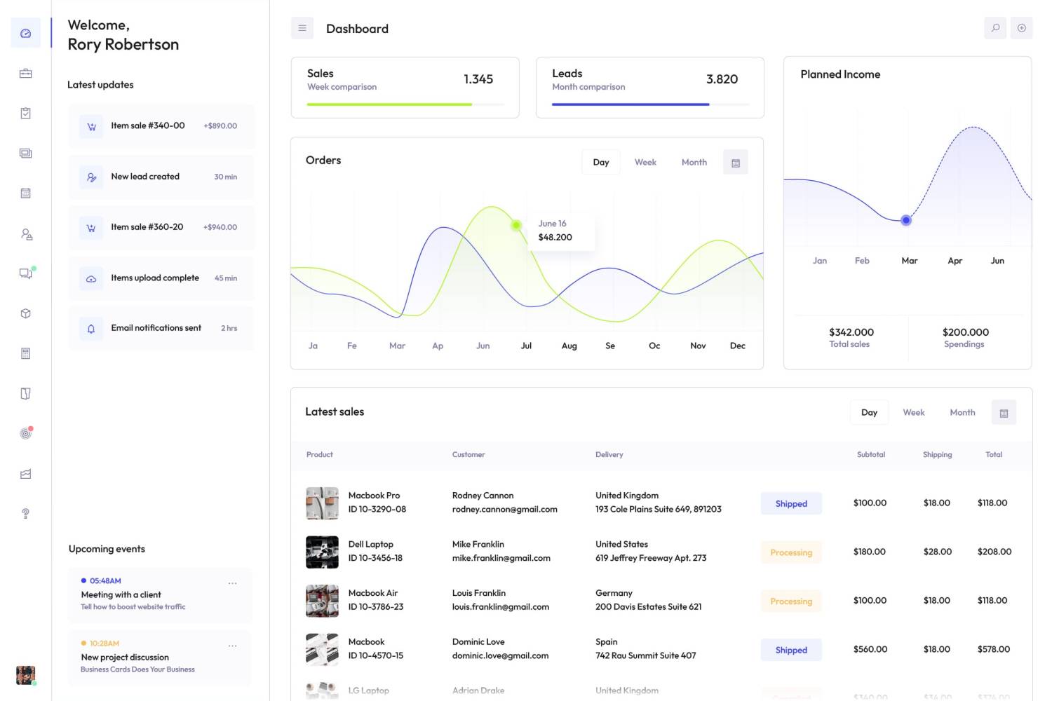 Creative Software - Uncode
