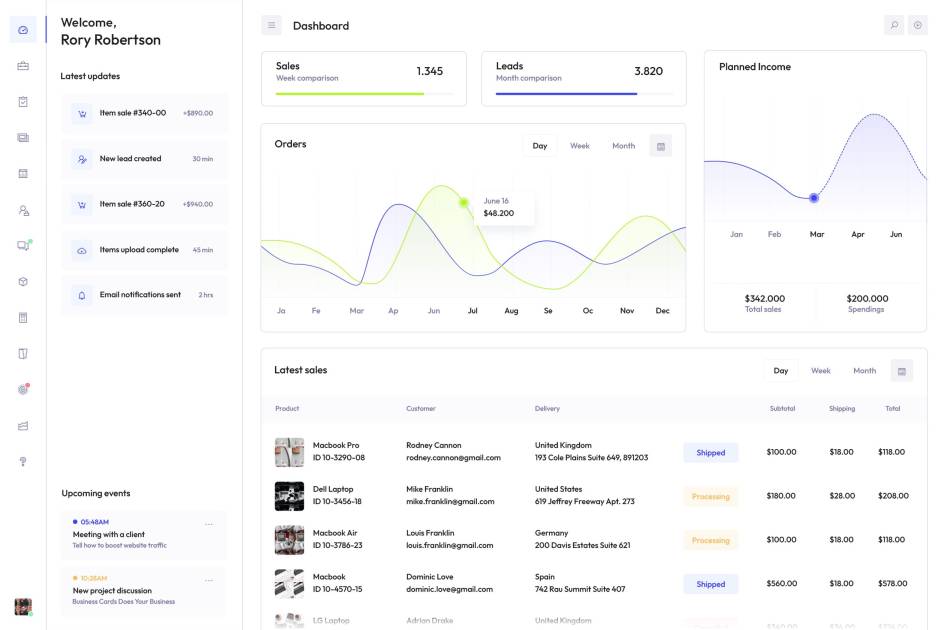 Creative Software - Uncode